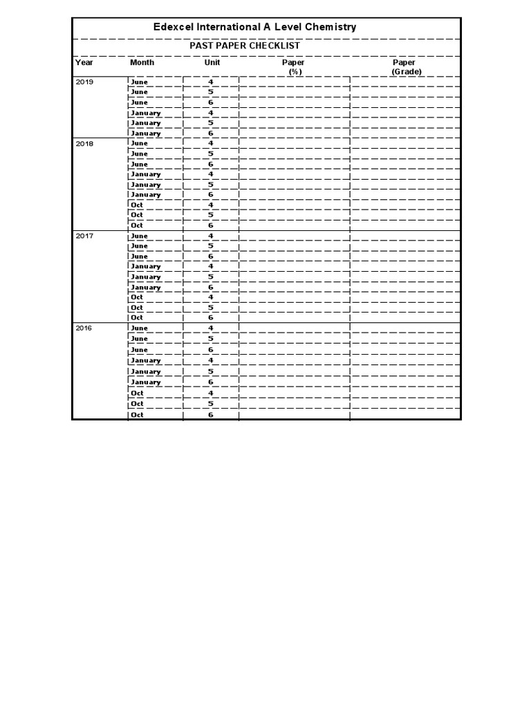 Edexcel International A Level Chemistry: Past Paper Checklist | PDF