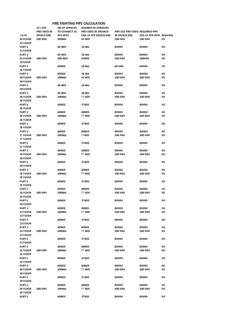 Fire Fighting Pipe Calculation | PDF | Fire Sprinkler System | Electromechanical Engineering