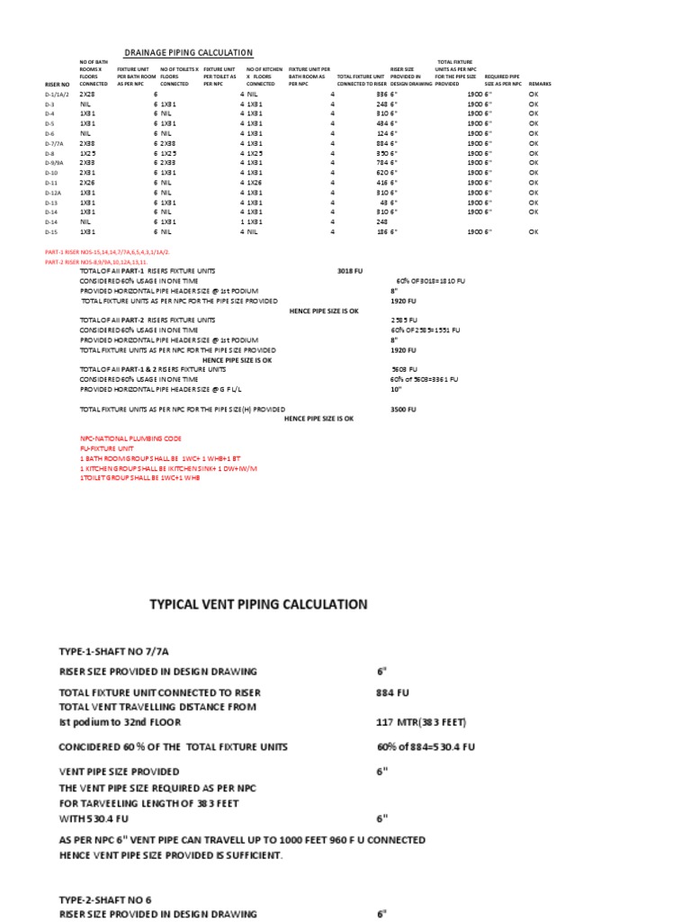 Drainage Piping Calculation | PDF | Pipe (Fluid Conveyance) | Domestic ...