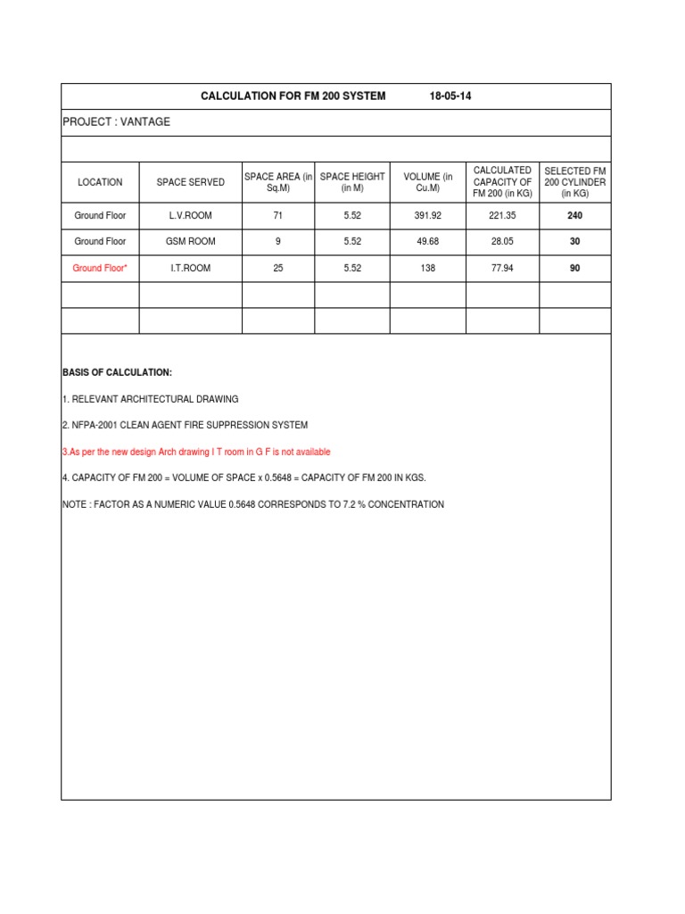 FM 200 System Design Calculations | PDF