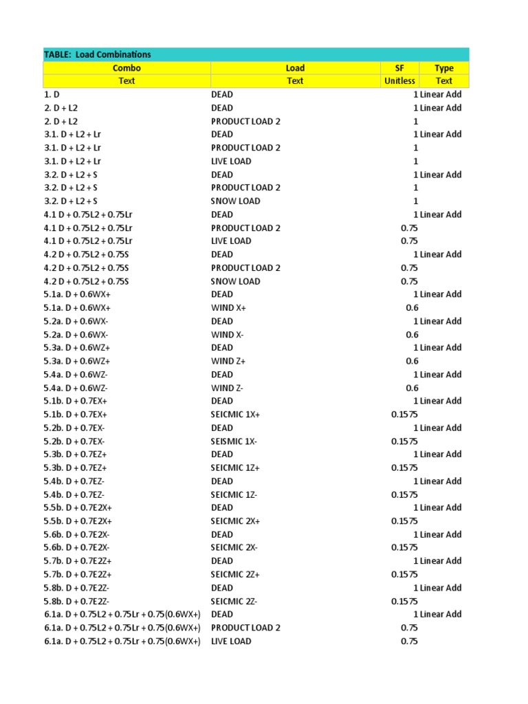 Revised Load Combinations | PDF | Reflection Seismology | Economic Geology