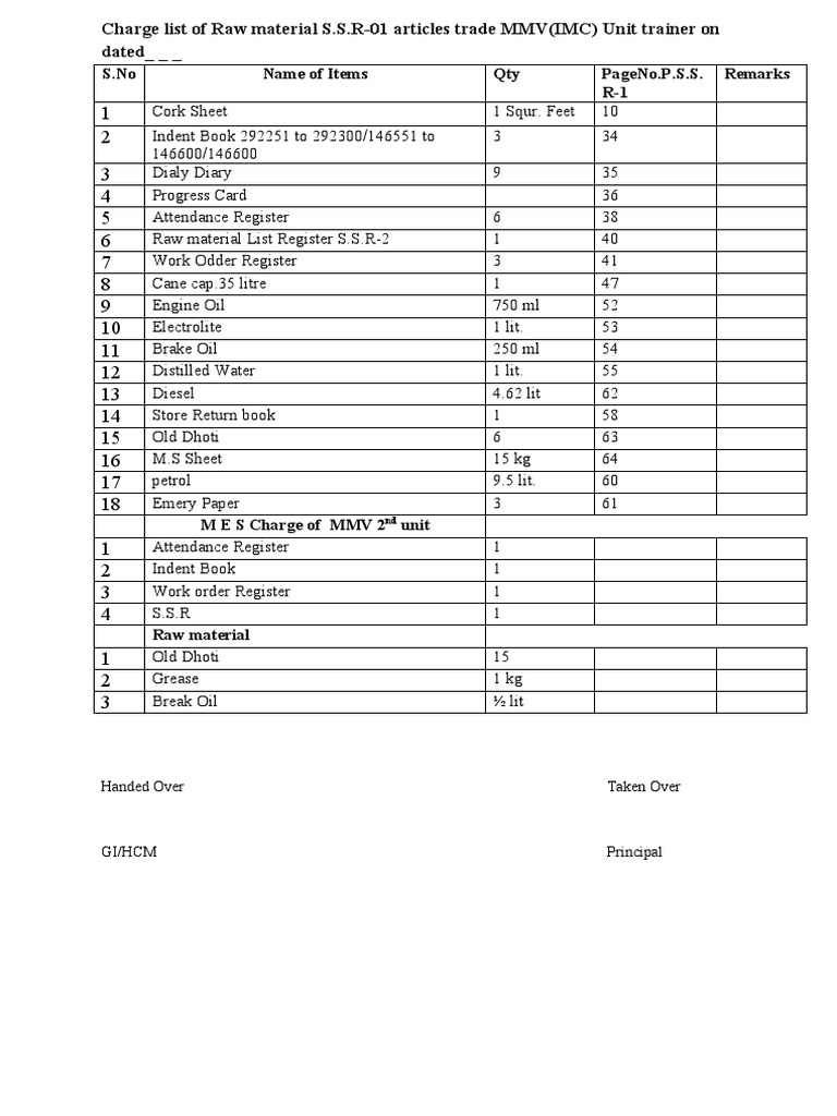 S.No Name of Items Qty Pageno.P.S.S. R-1 Remarks: Handed Over Taken Over | PDF
