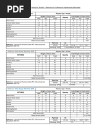 AWWA M22 Spreadsheet | PDF | Toilet | Hydraulic Engineering