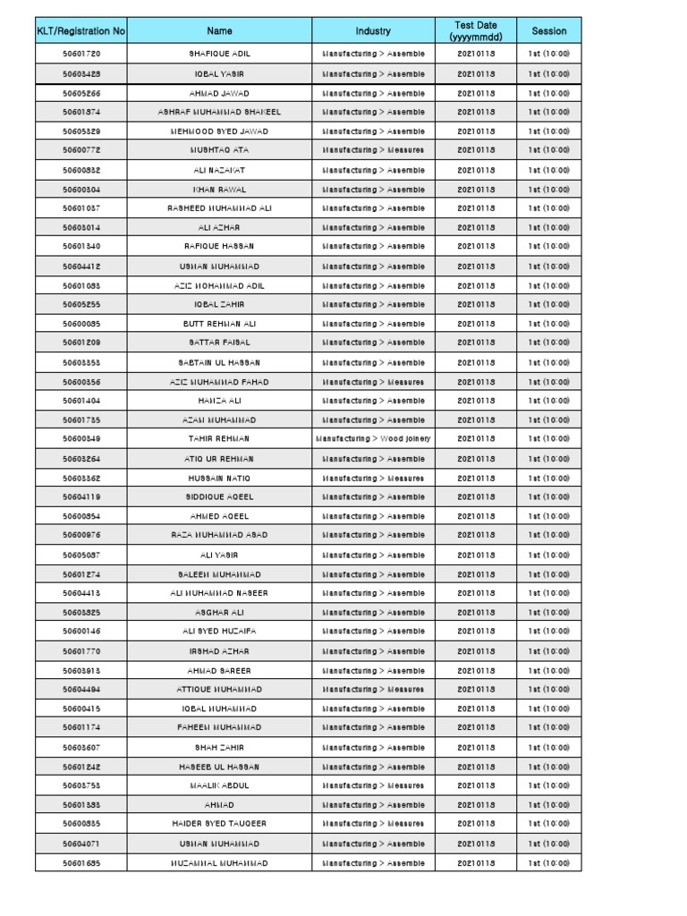 KLT/Registration No Name Industry Test Date (Yyyymmdd) Session | PDF ...