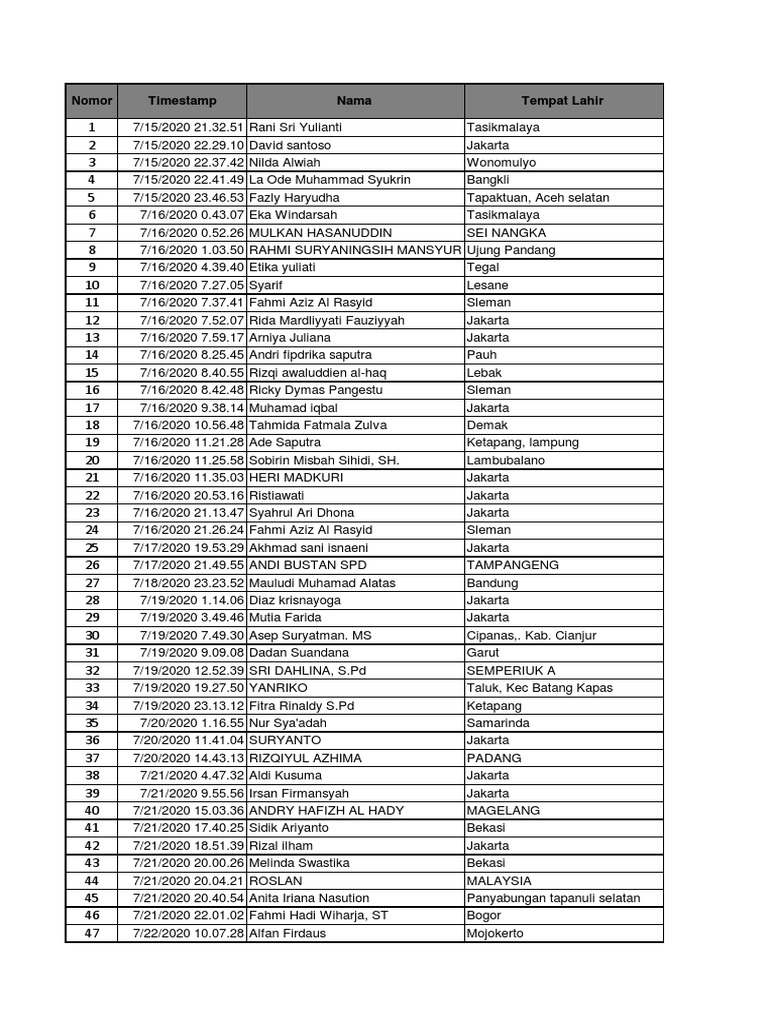List Peserta Pendaftaran Orientasi RS Angkatan Ii | PDF