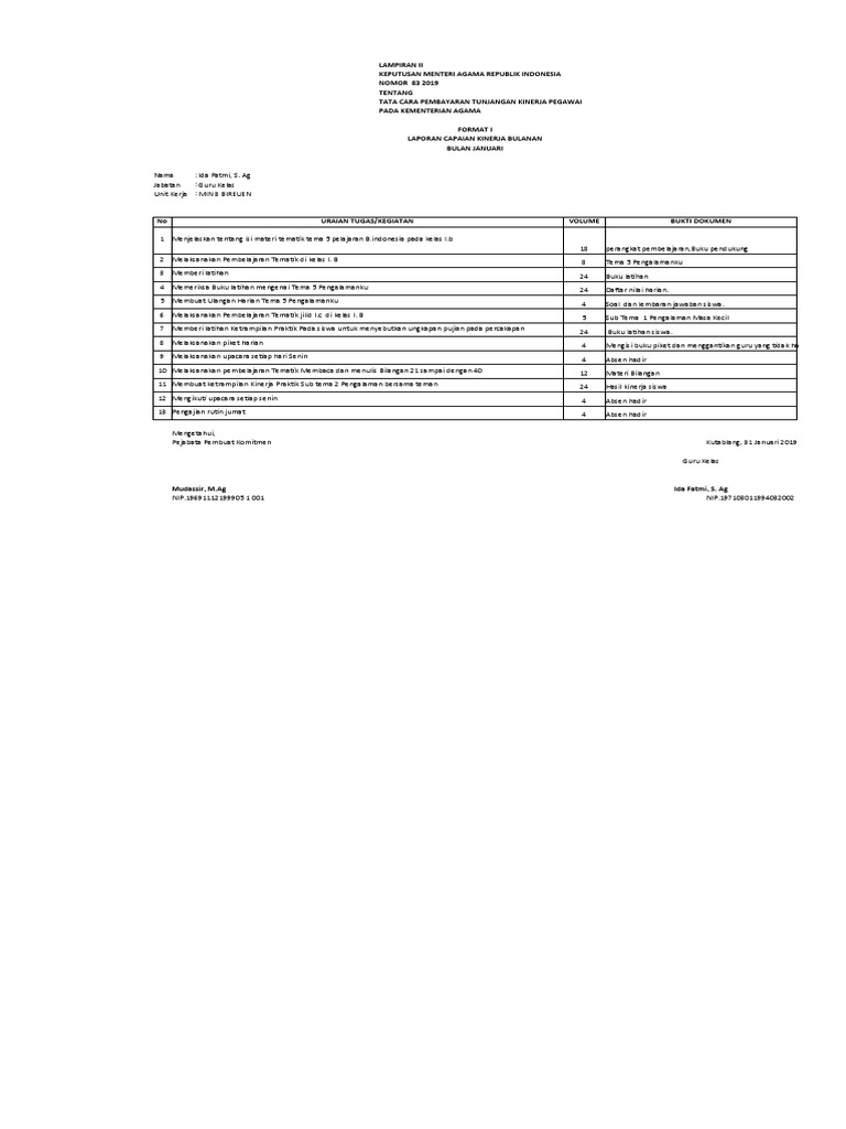 Contoh LKB Covid Guru | PDF