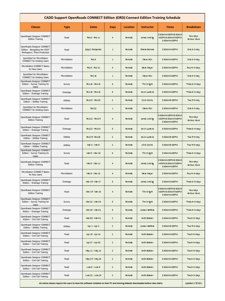 Cadd Support Openroads Connect Edition (Ord) Connect Edition Training ...