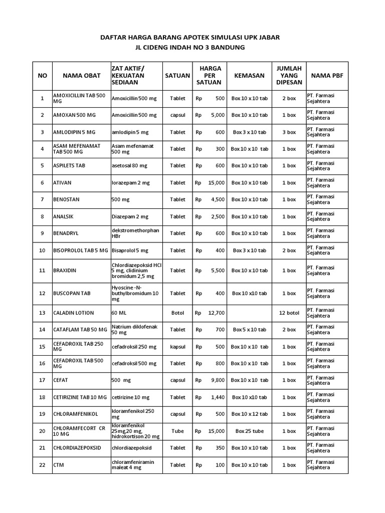 Daftar Harga Dan PBF 2021 | PDF