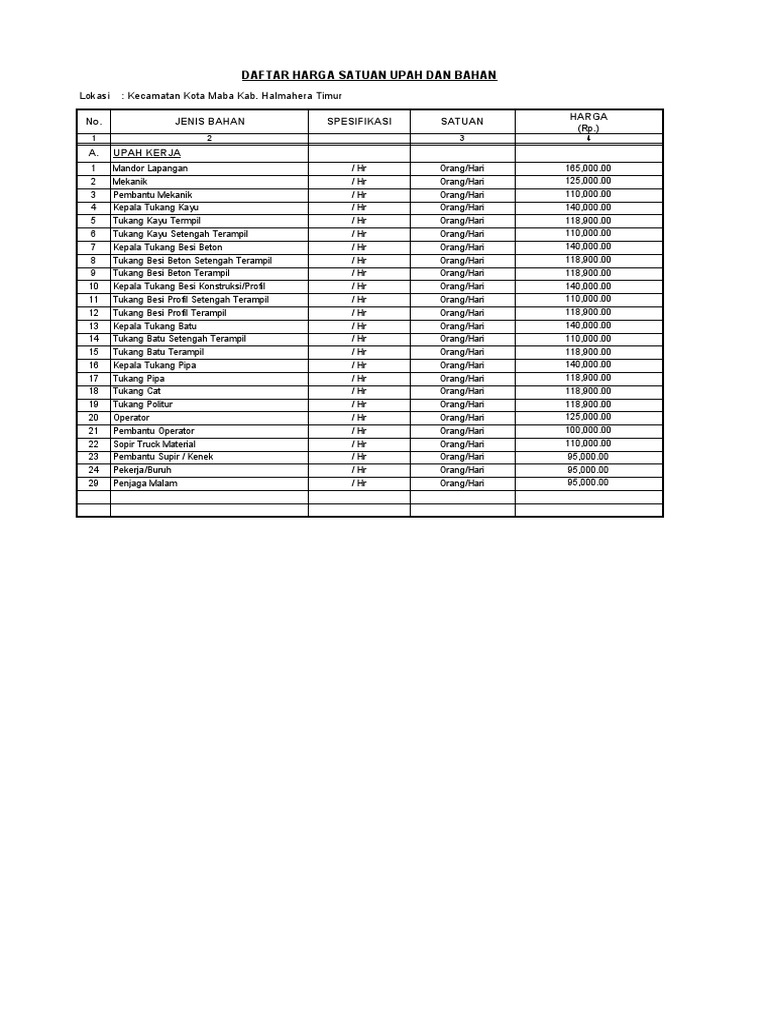 Rab Pagar Keliling Stadion Tahap-I | PDF