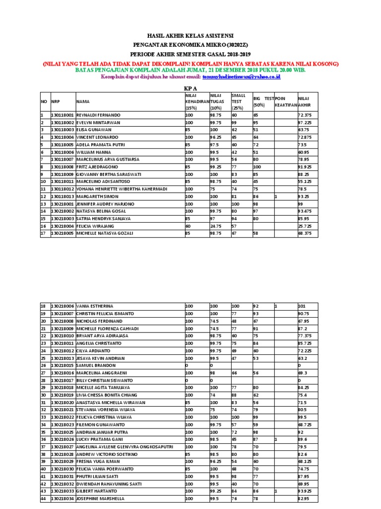 Daftar Nilai Asistensi Pemi Uas 2018-2019 Reguler | PDF