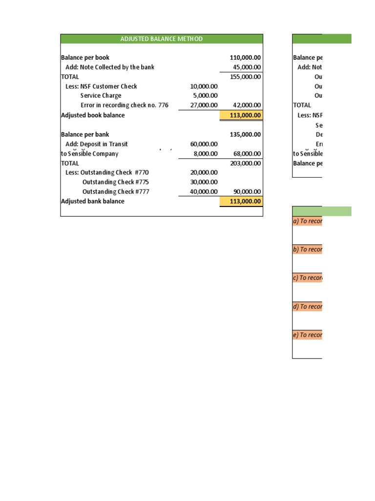 Balance Per Book 110,000.00 Balance Per Book | PDF | Cheque | Fee