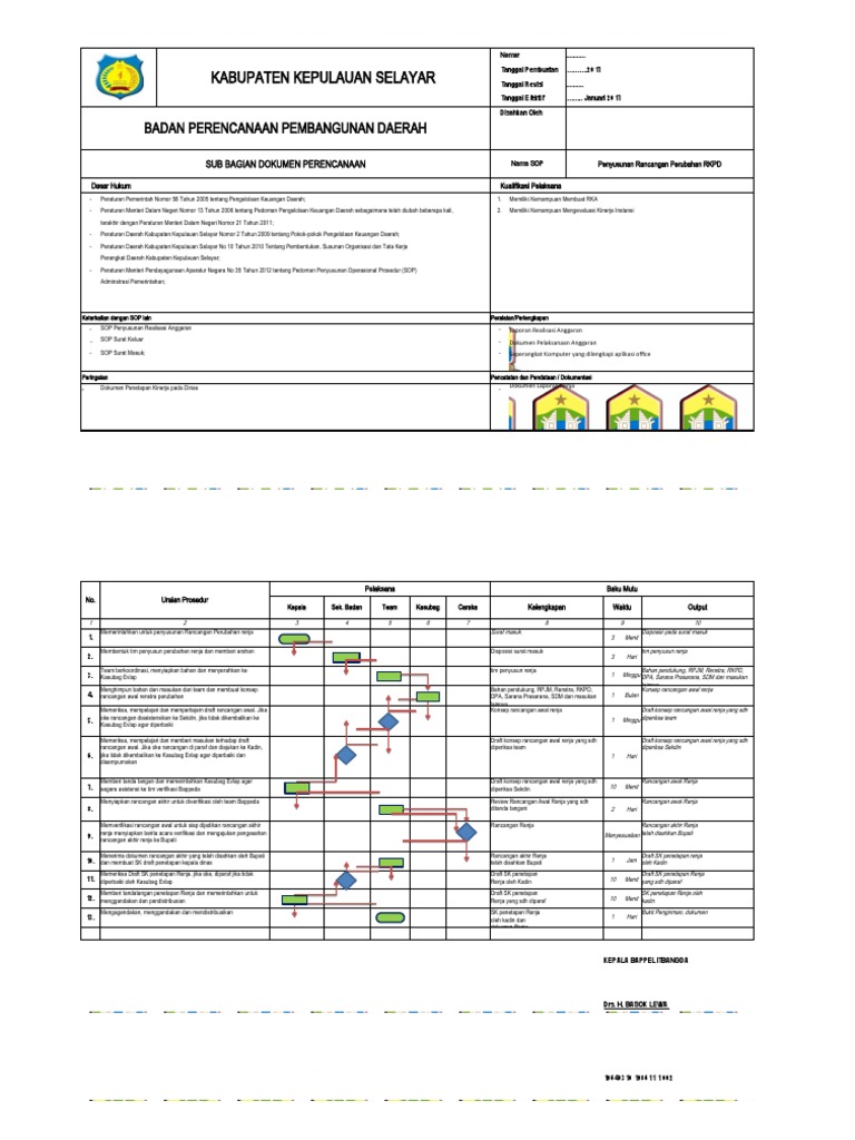 08 SOP-Bappeda Penyusunan Rancangan Perubahan RKPD | PDF