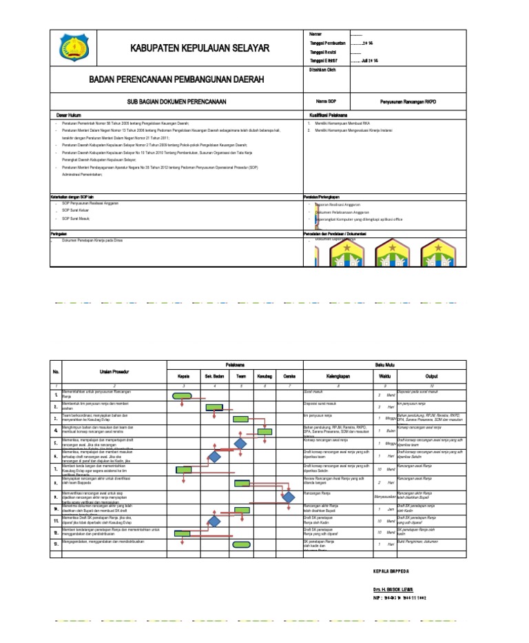 08 SOP-Bappeda Penyusunan Rancangan RKPD | PDF