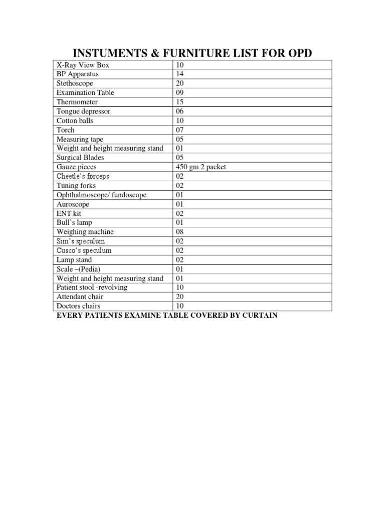 Instuments & Furniture List For Opd: Every Patients Examine Table ...