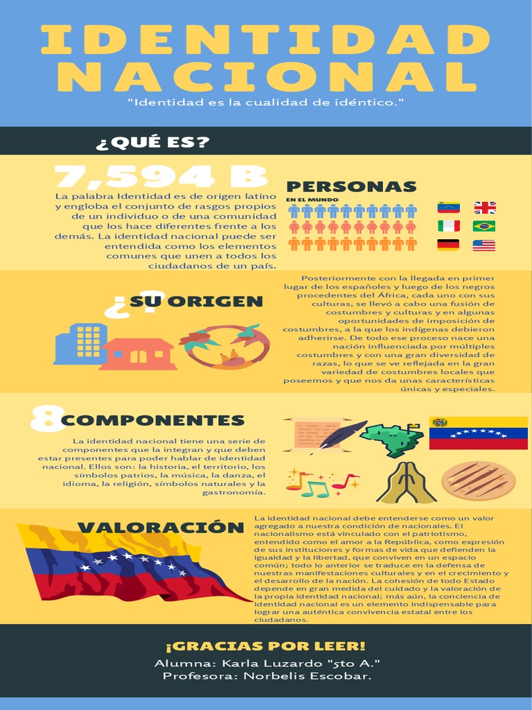 Identidad Nacional | PDF | Nación | Science