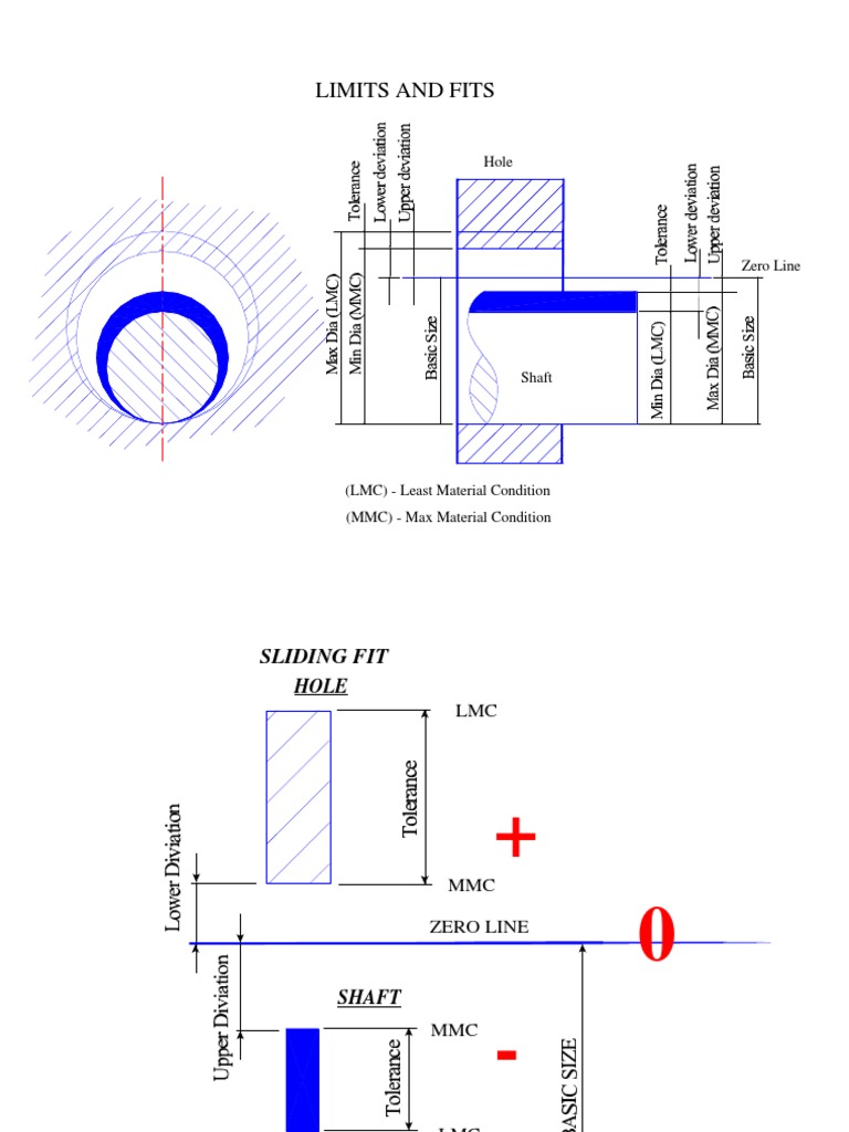 Limits 10 | PDF