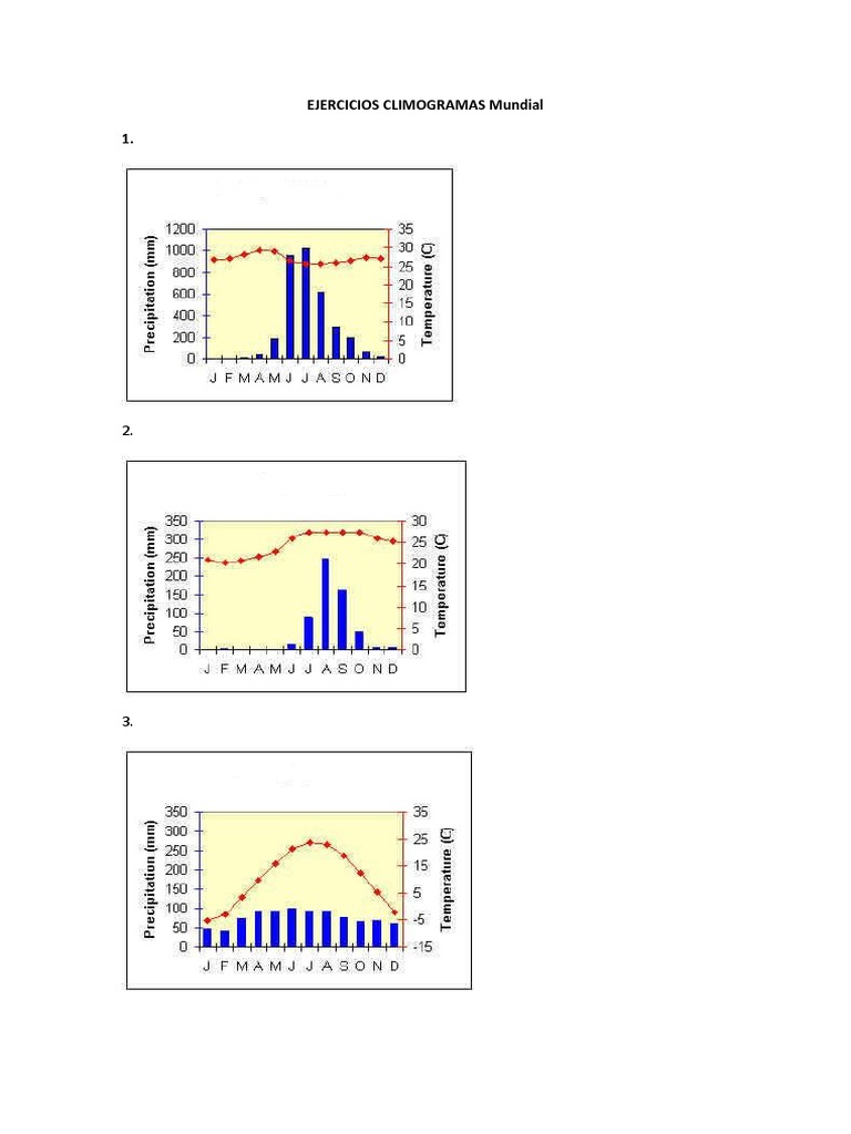 Ejercicios Climogramas | PDF