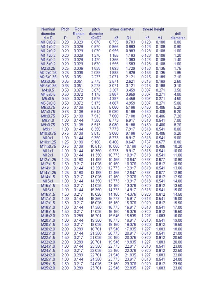 Research Thread | PDF | Metalworking | Mechanical Engineering