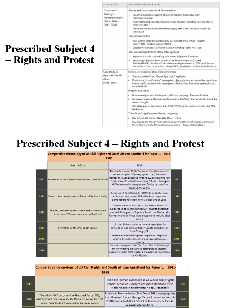 Civil-Rights-And-Apartheid-Core-Revision-Content (HL IB History) | PDF ...