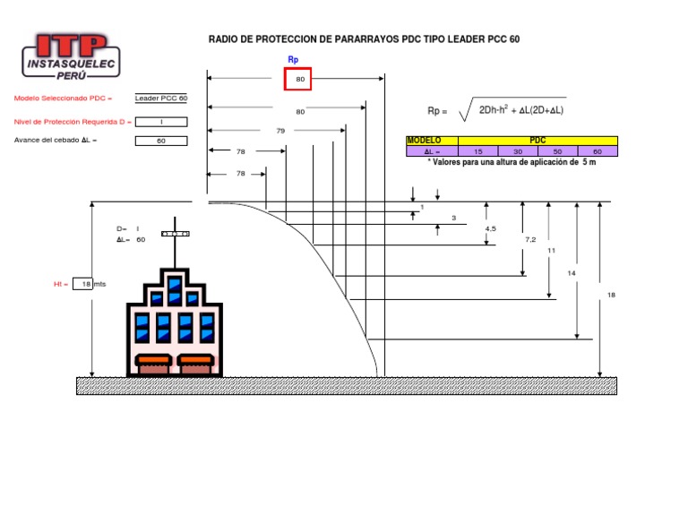 ITP Calculo PARARRAYOS-LEADER PCC60 - Nivel 1 - 80 Mtrs | PDF