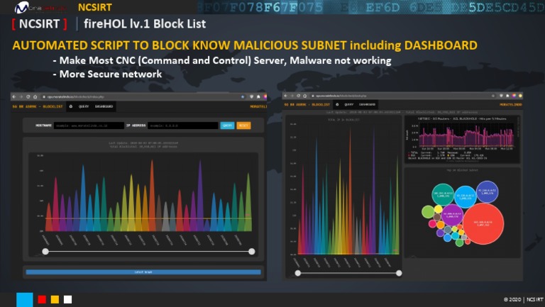 Security Blacklist fireHOL Script | PDF