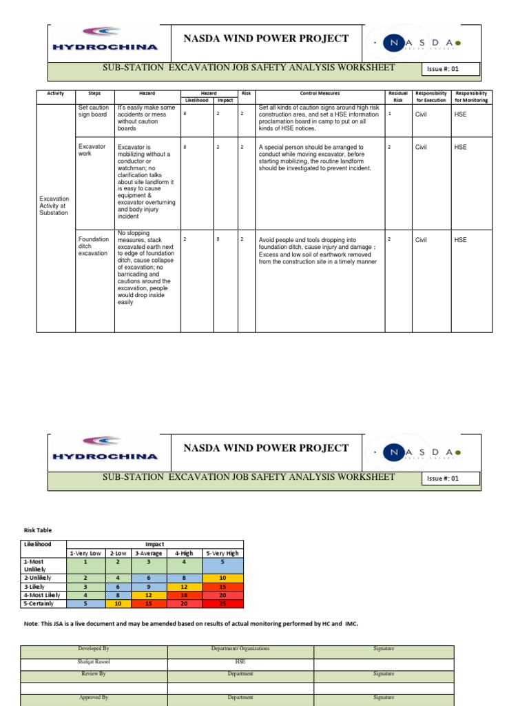 Substation Excavation JSA | PDF | Workplace | Safety