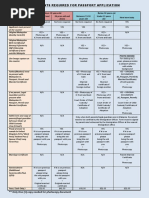 Petron Miles Rewards Redemption Form | PDF | Finance & Money Management