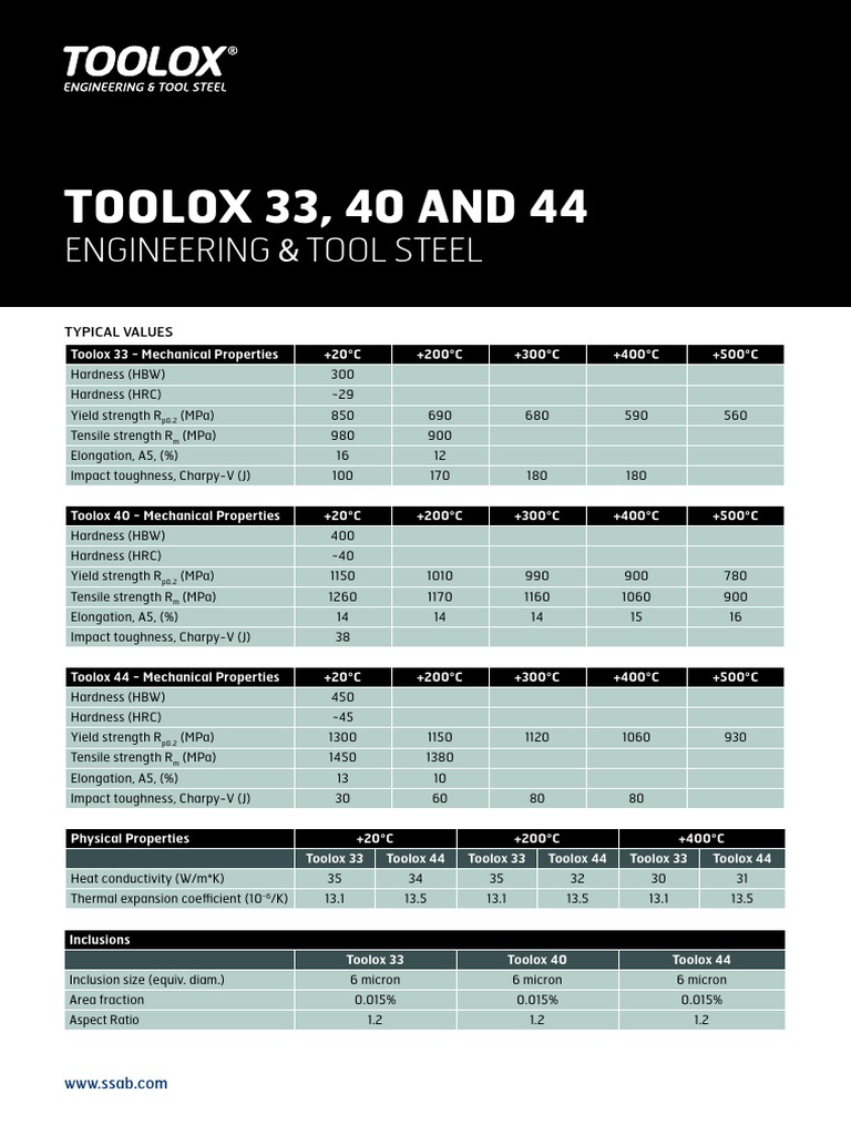 Toolox 33, 40, and 44 Steel Properties | PDF | Hardness | Strength Of ...