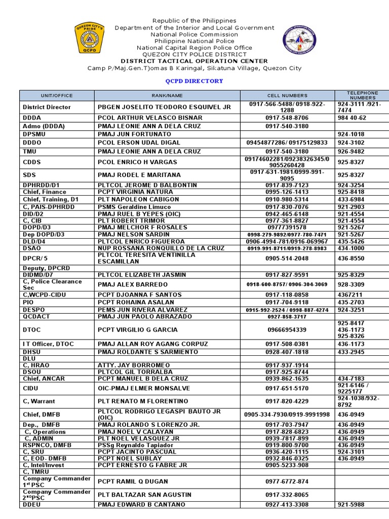 QCPD DIRECTORY AND PCP LOCATIONS As of May 11, 2019 | PDF | Philippines