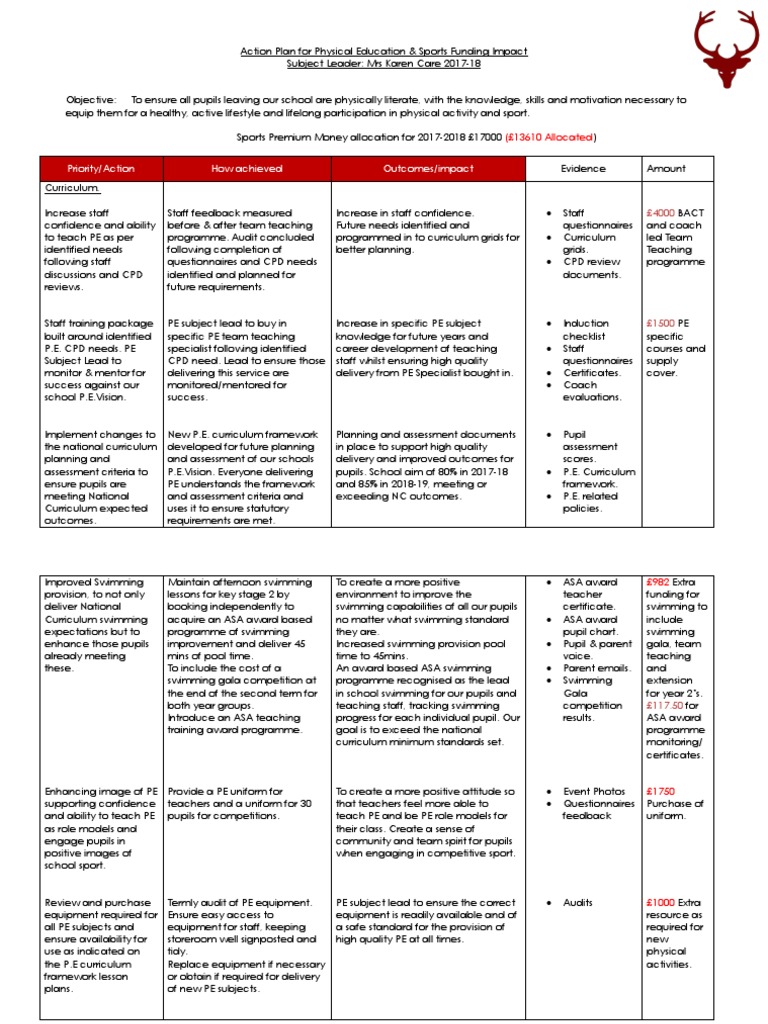 PE Action Plan 2017 2018 | PDF | Physical Education | Curriculum