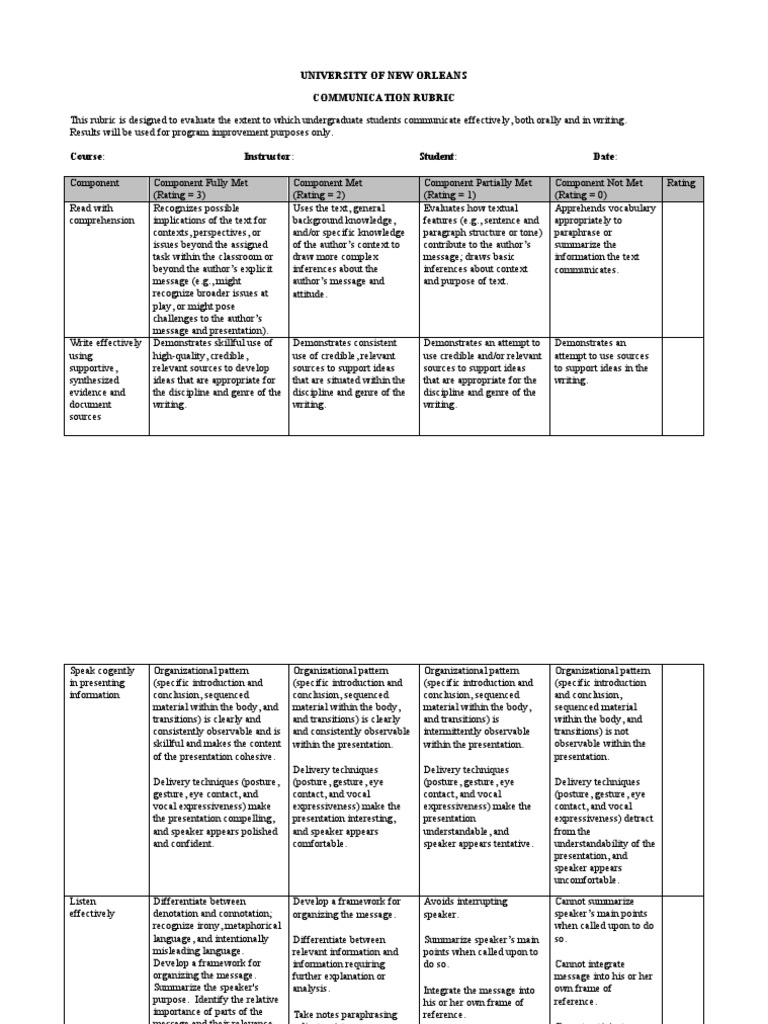 University Of New Orleans Communication Rubric Pdf Reading