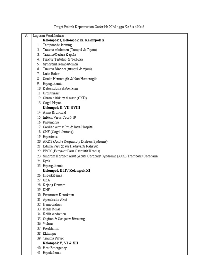 Praktik Keperawatan Gadar: Kasus & SOP | PDF | Sains & Matematika