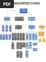 3BLD Letter Pair Memo Scheme | PDF