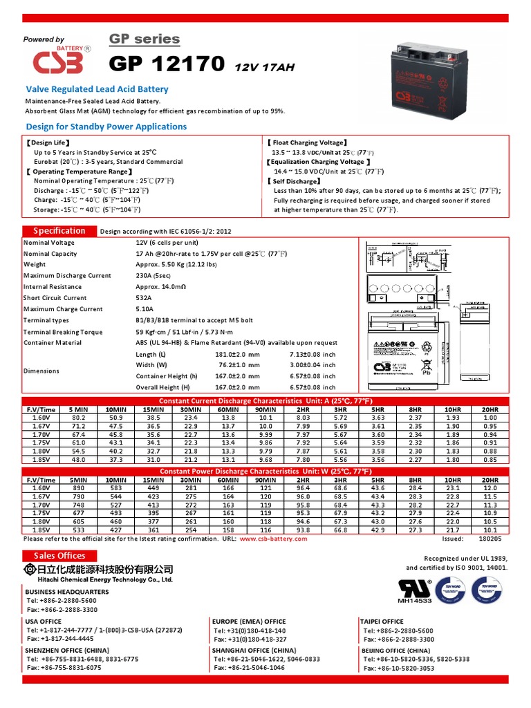 Specifications and Performance Characteristics of a 12V 17Ah Valve ...