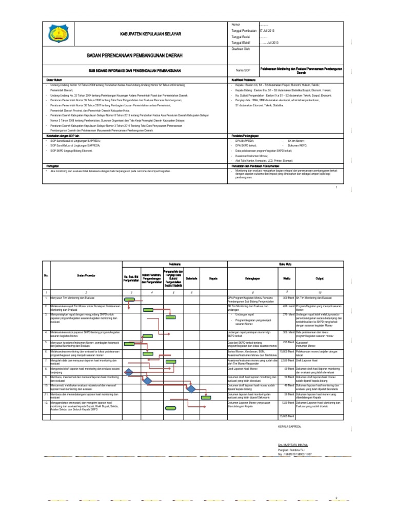 27 SOP-Bappeda Monev Pelaksanaan Perencanaan Pembangunan Daerah | PDF