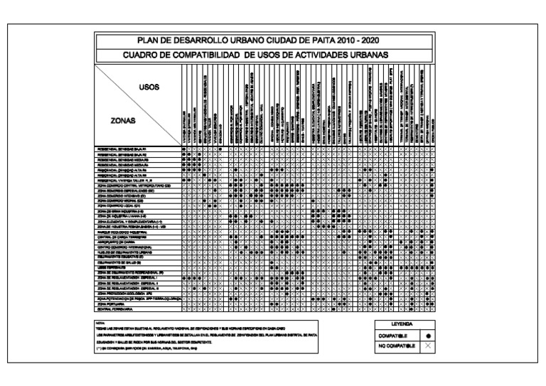 A3-Cuadro de Usos de Suelos Paita A3 | PDF