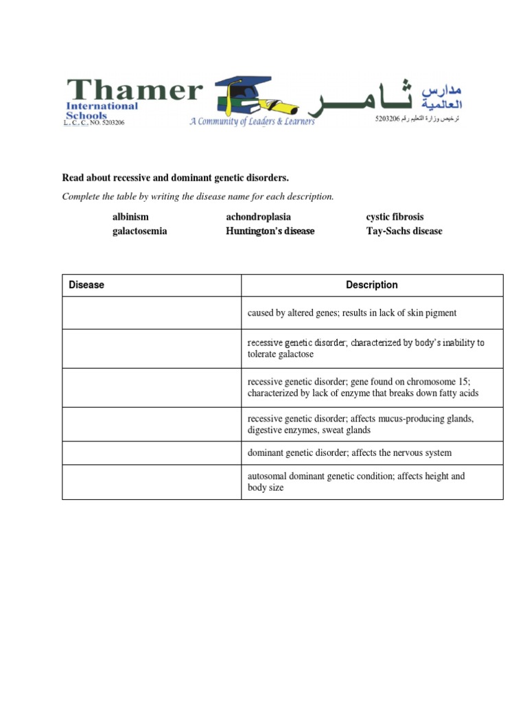 Chapter 11 Section 1 Online Assignment Worksheet | PDF