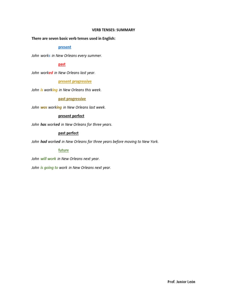In New Orleans Every Summer.: Verb Tenses: Summary There Are Seven ...