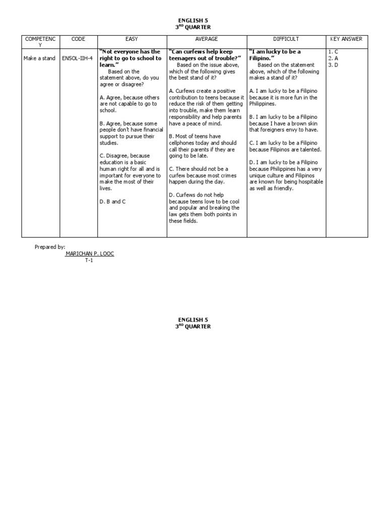 English Grade 5 | PDF