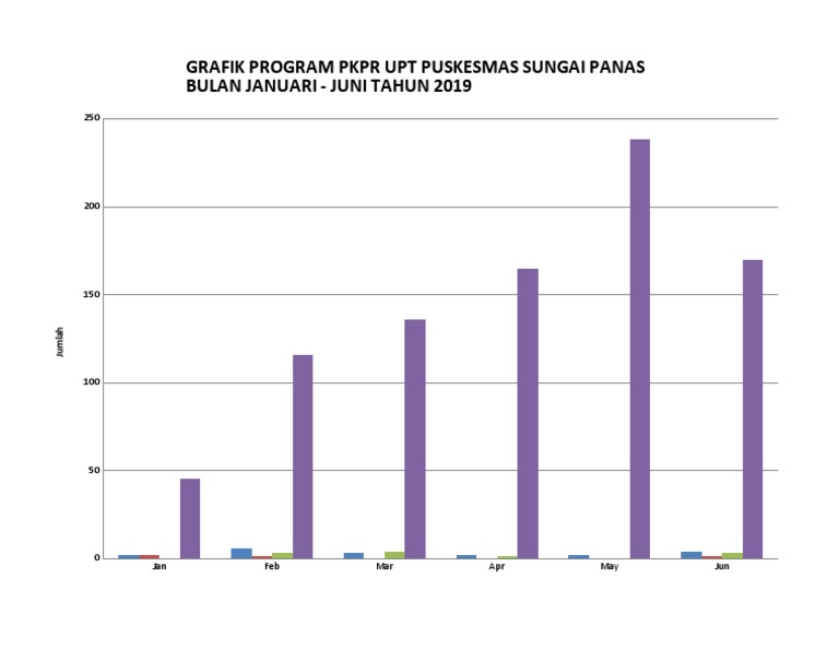 Grafik PKPR 2019 | PDF