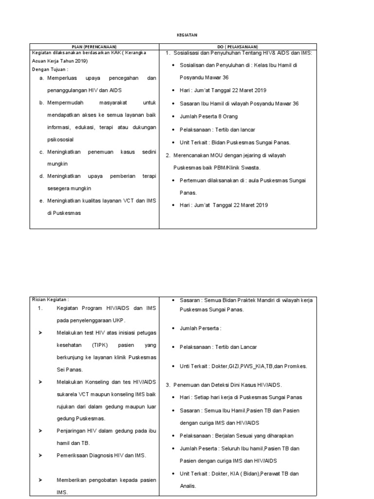 Pdca Hiv 2019 | PDF | Pengembangan Diri