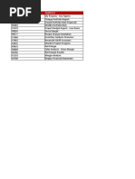 Scrap Analysis Reporting With SAP Fiori | PDF