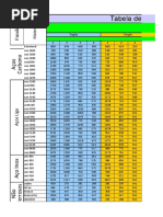 Tolerâncias de Eixo e Ajustes SKF | PDF