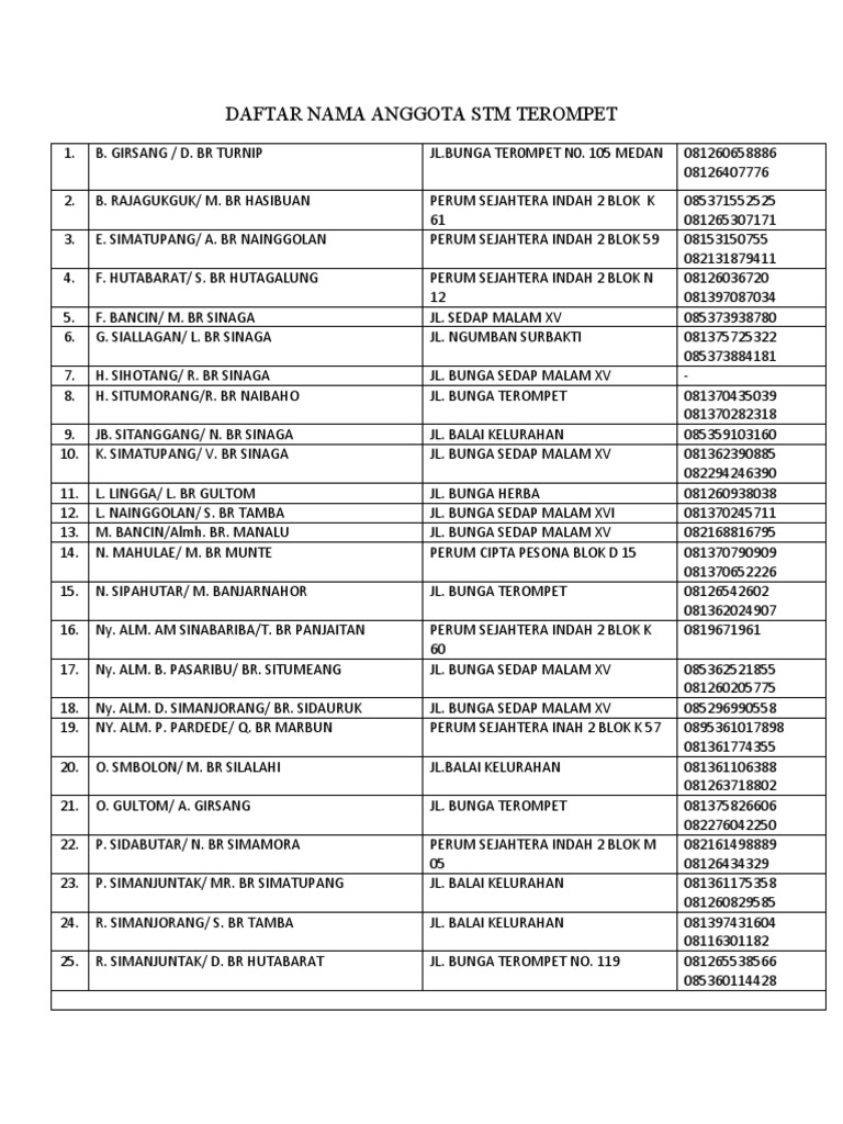 Daftar Nama Anggota STM Terompet | PDF