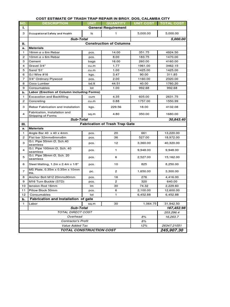 Sub-Total 5,000.00: NO. Description Unit Quantity Unit Cost Total Cost ...