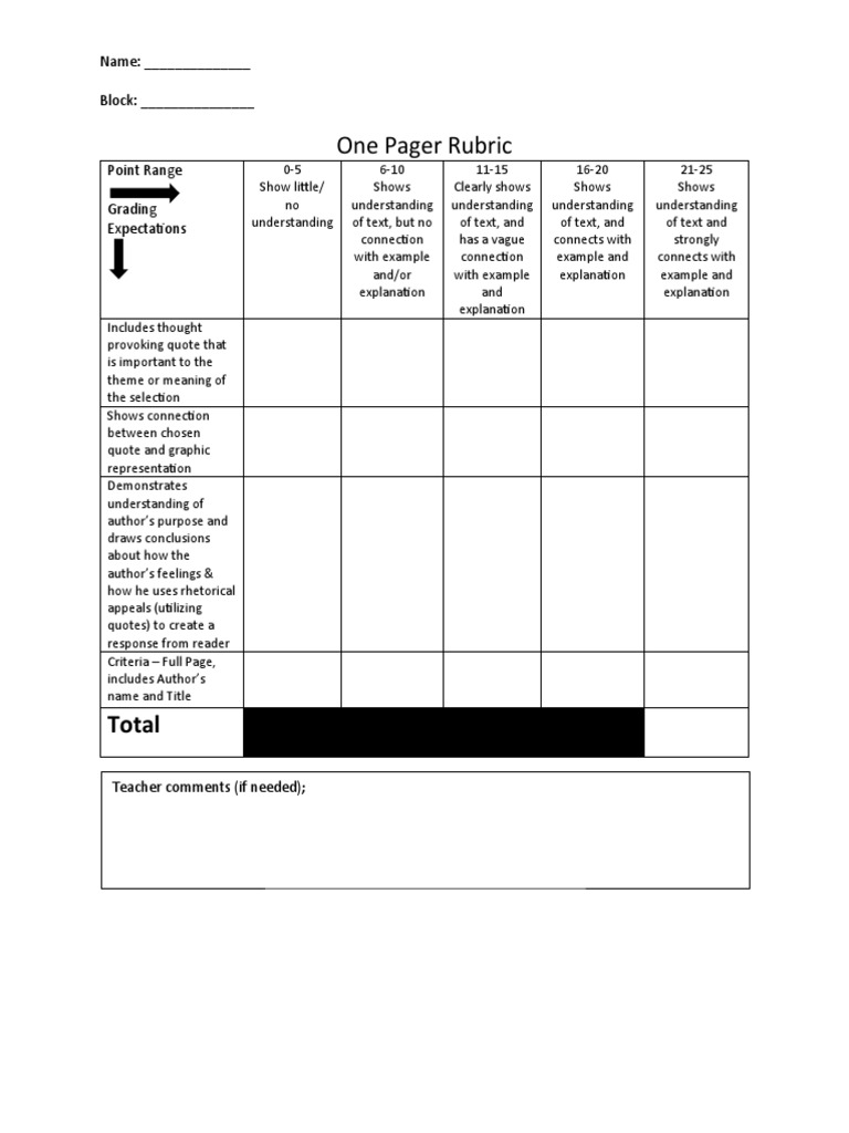 One Pager Rubric | PDF