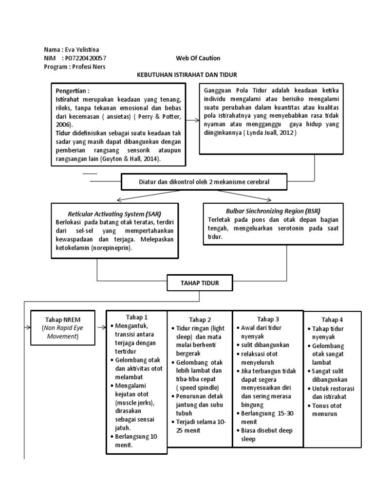 Kebutuhan Istirahat dan Tidur Optimal | PDF