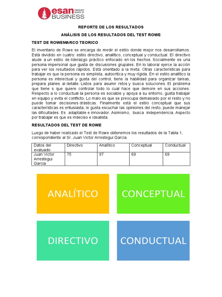 REPORTE DE LOS RESULTADOS Test Rowe | PDF