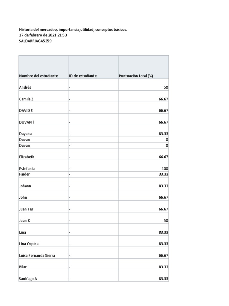 Tema 1 (Socrative) | PDF | Cliente | Marketing
