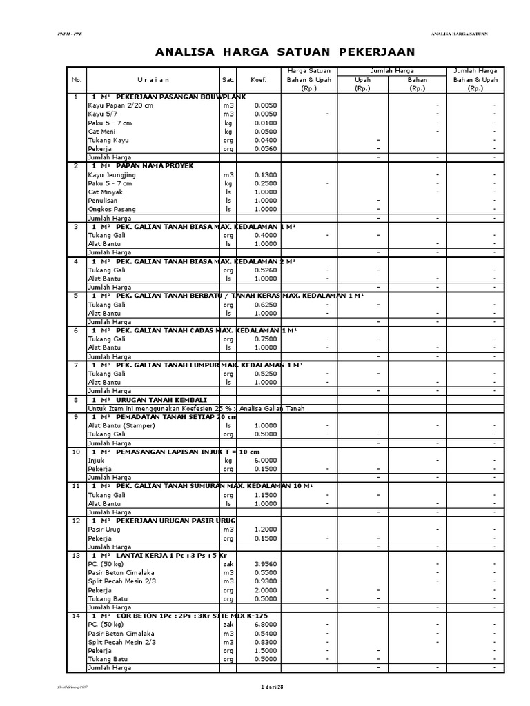 RAB Rabat Beton Jalan Desa | PDF